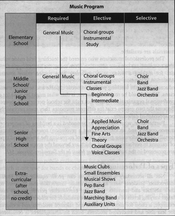 Introduction to Music Education